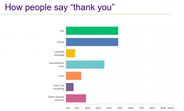 Guide to Create a Successful Referral Program for Your Business