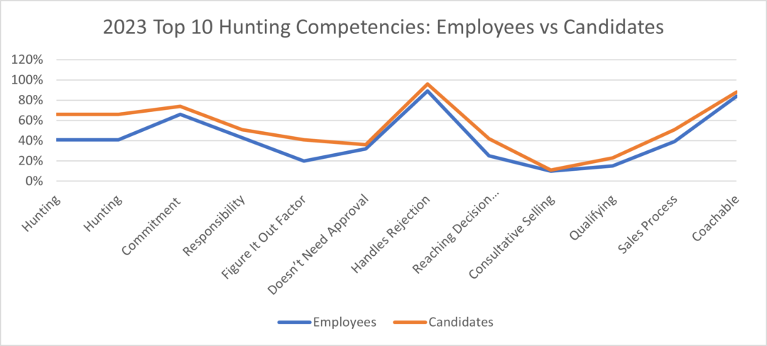 The Top 10 Hunter Sales Skills You Need for 2023
